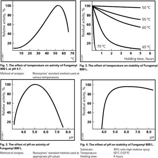 How much enzyme should I use? | Otherwise Brewing
